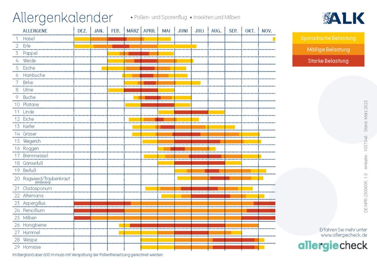 Pollenflug München - Der Kalender für 2024 | 95.5 Charivari