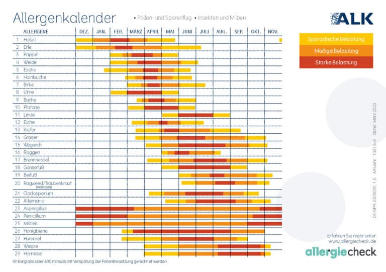 Pollenflug München - Der Kalender für 2024 | 95.5 Charivari